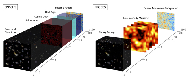 Research > Science > Cosmology – IRA