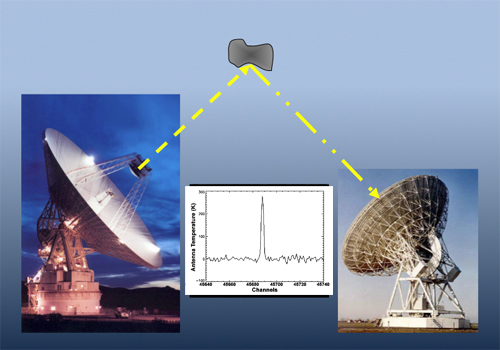 Research > Science > Earth and Solar System – IRA